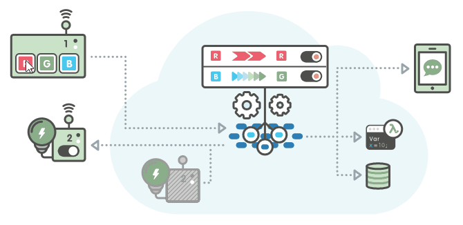 AWS IoT Core 알아보기