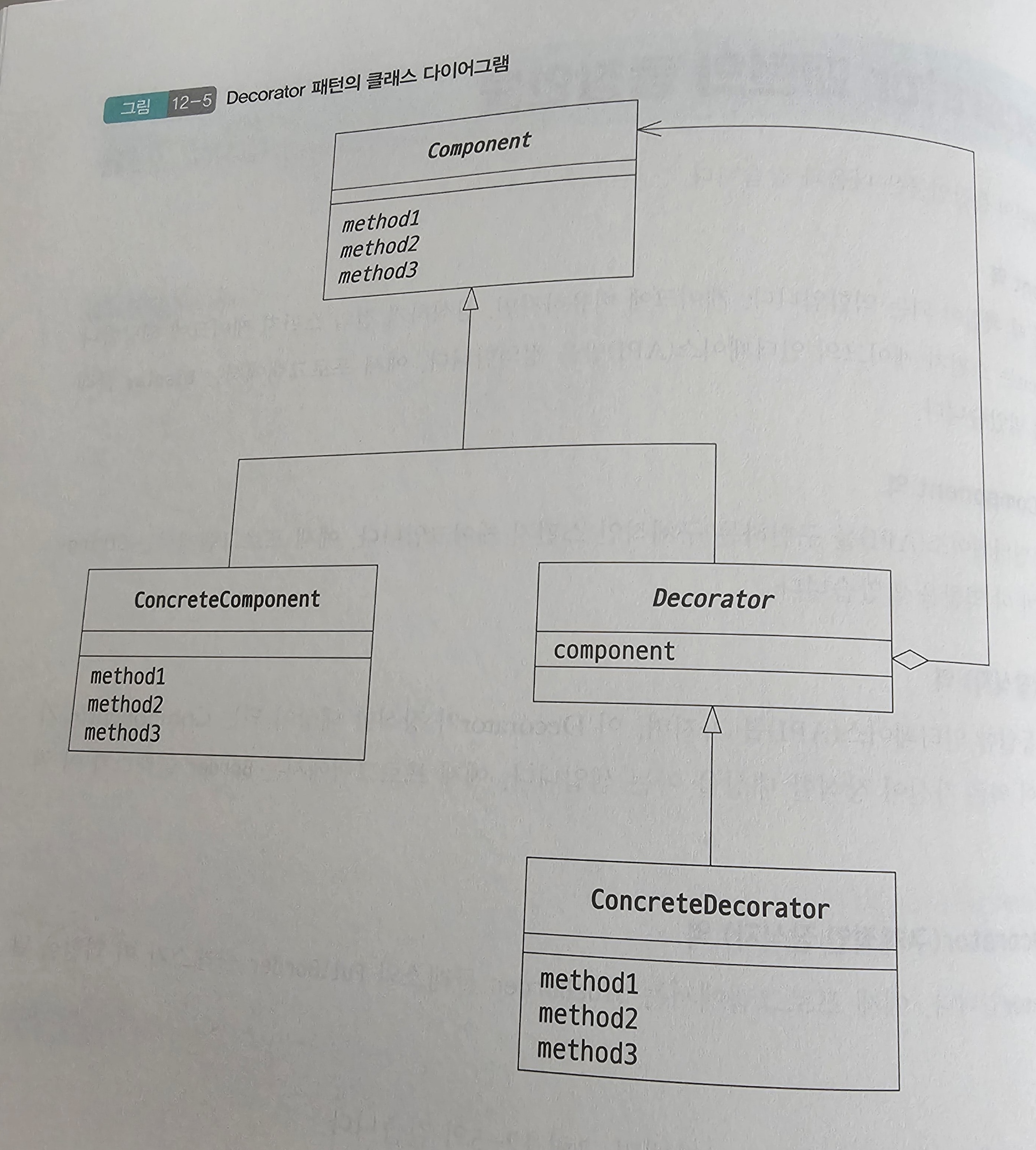 [디자인 패턴] Decorator 패턴