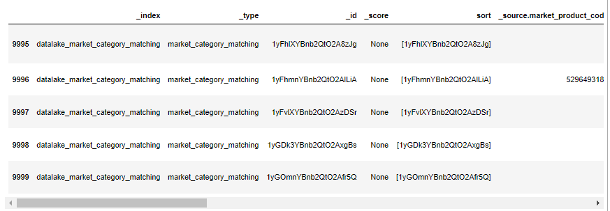 4 Ways To Check If A Dataframe Is Empty Askpython How Create An In Python Vrogue