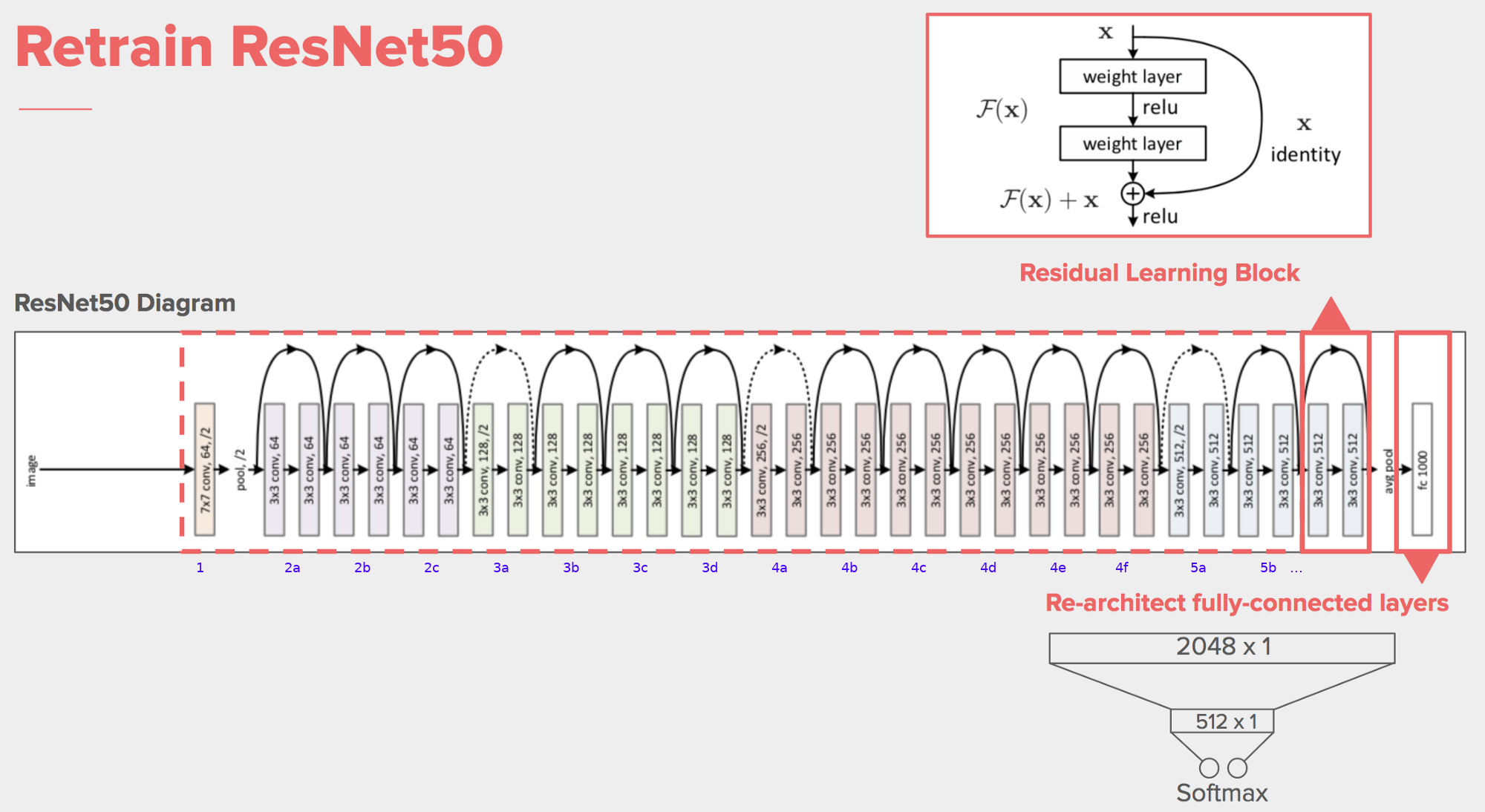 HRNet pose estimation 논문 리뷰