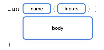 Android Developers codelab -Kotlin - 1