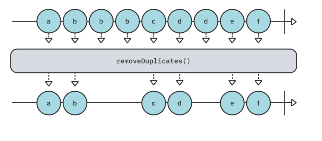 Combine Filtering Operators 