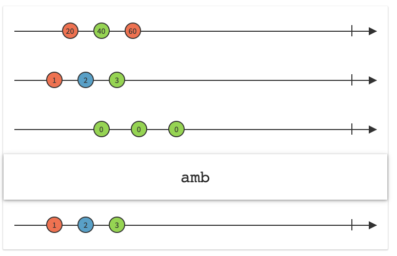 RxSwift) Operators(4)