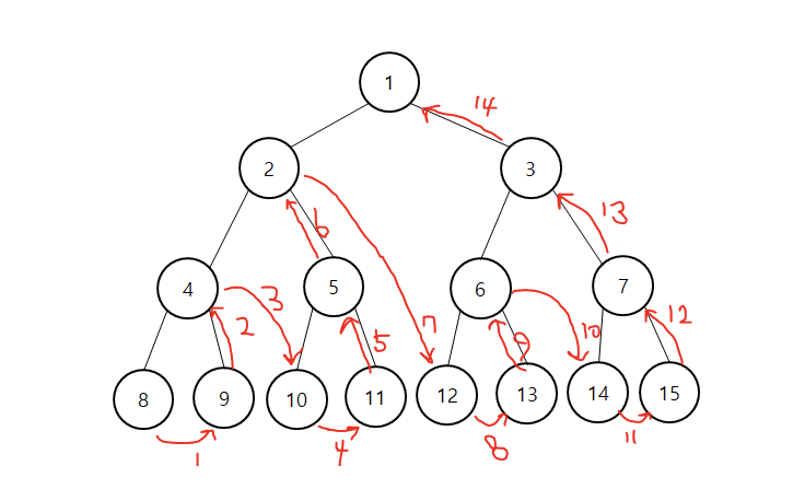 CS)Binary Search Tree(BST)