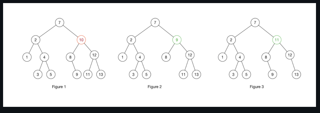 CS)Binary Search Tree(BST)