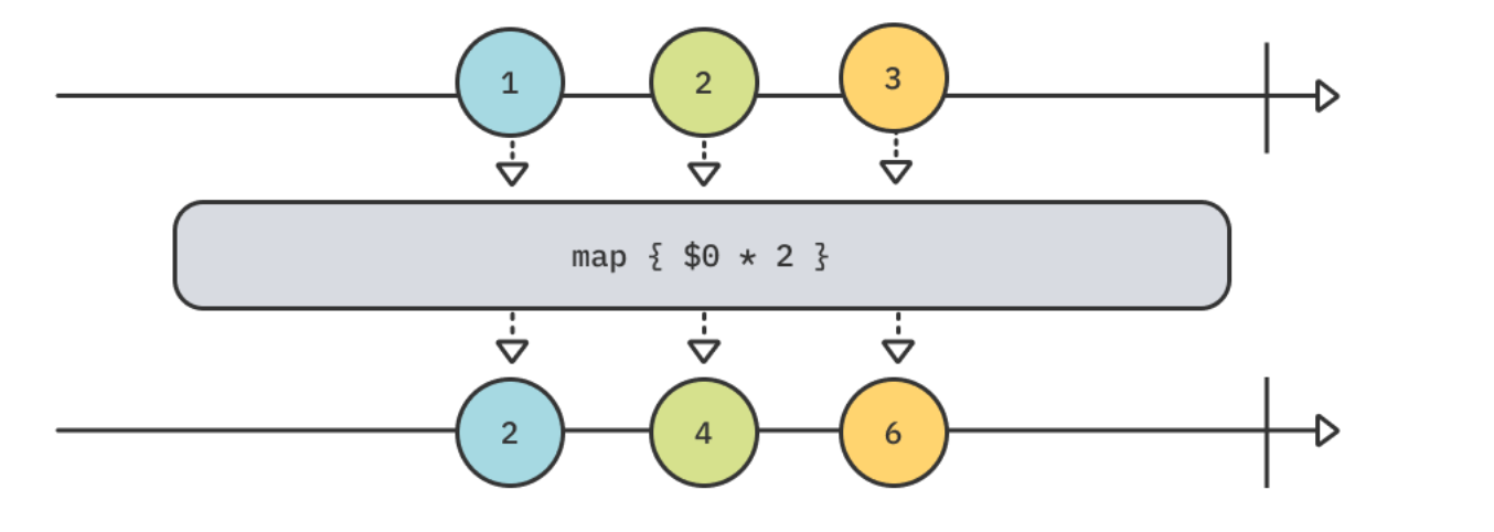 Combine Transforming Operators 