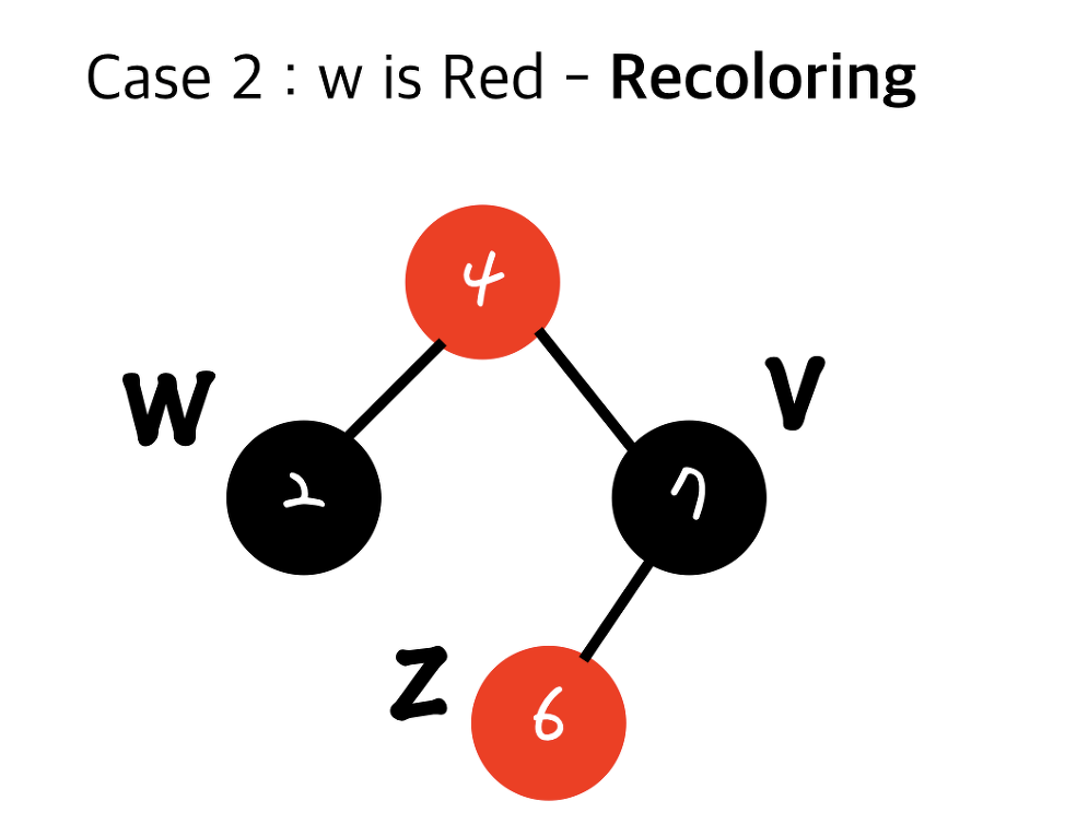 CS) Red-Black Tree
