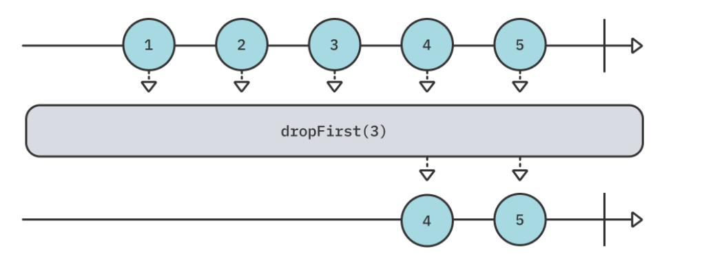Combine) Filtering Operators