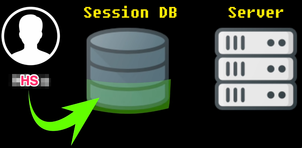 cookie , session , token & JWT ( Json Web Token )이란