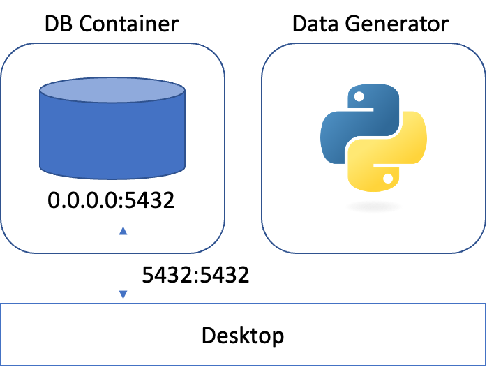 [MLOps] Docker를 이용한 데이터 생성 자동화