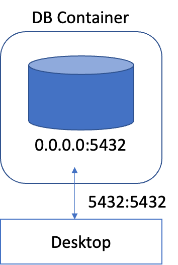 [MLOps] Docker를 이용한 데이터 생성 자동화
