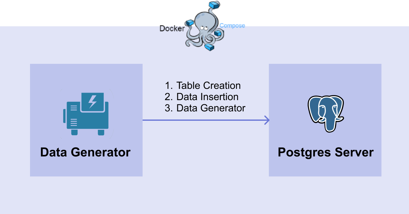 [MLOps] PostgreSQL 데이터 삽입