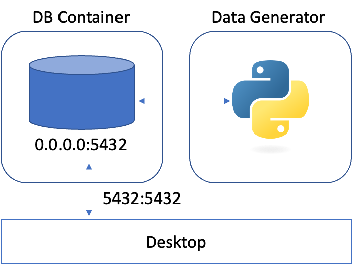 [MLOps] Docker를 이용한 데이터 생성 자동화