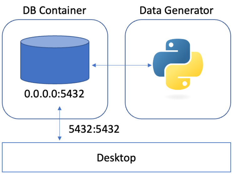 [MLOps] Docker를 이용한 데이터 생성 자동화