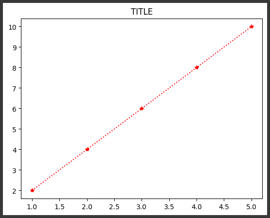 [Matplotlib] Matplotlib 기초