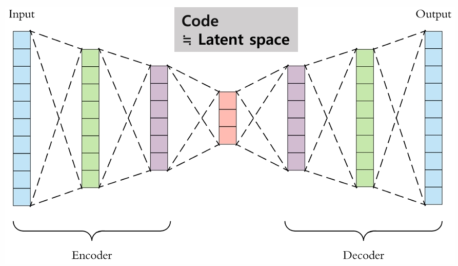 [DL] AutoEncoder
