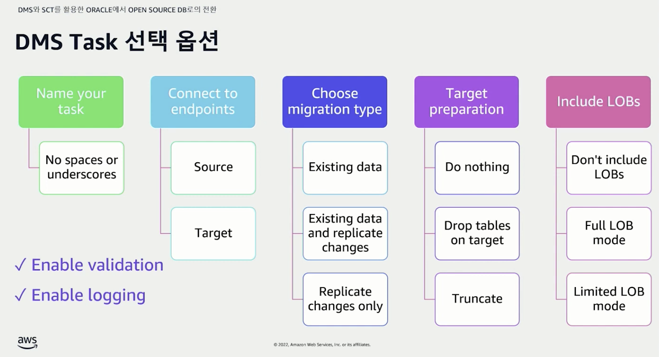 데이터베이스 이관 표준 절차