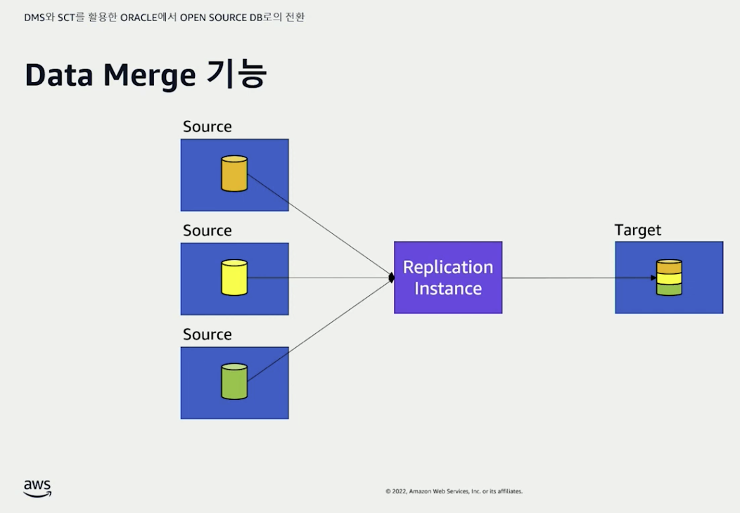 데이터베이스 이관 표준 절차