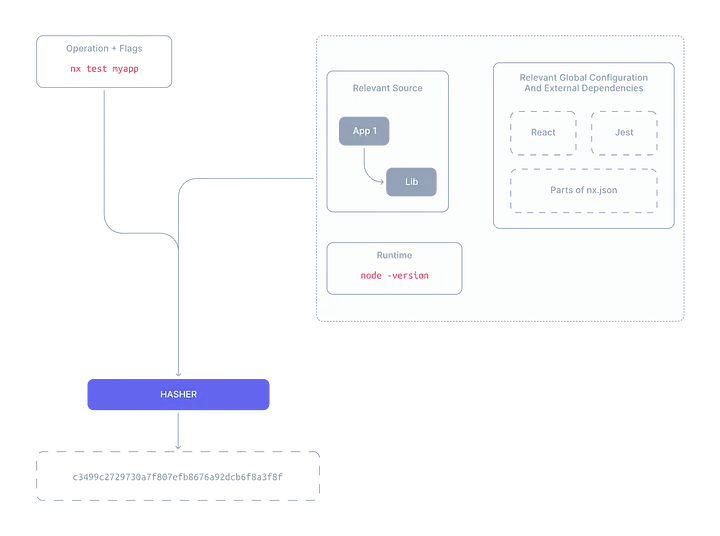 Monorepo Insights: Nx, Turborepo, and PNPM (2/4) - 번역본 (학습용)