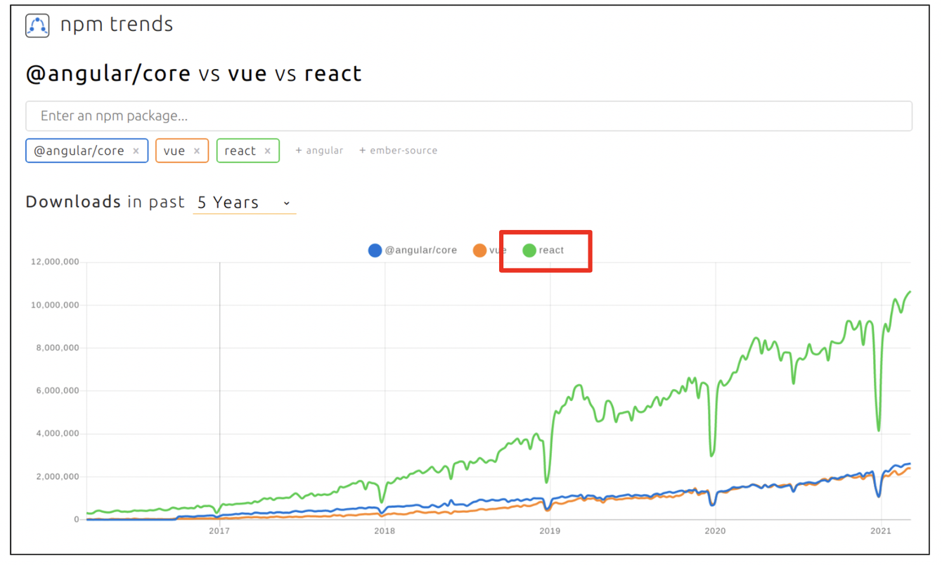 WIL ) [Chapter 4] 주특기 주차 회고 및 스터디 발표 준비
