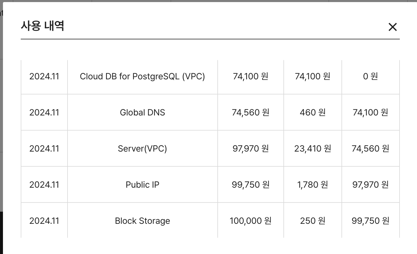 NCloud Cloud DB 너무 비싸서… Ubuntu 서버로 DB 옮기기