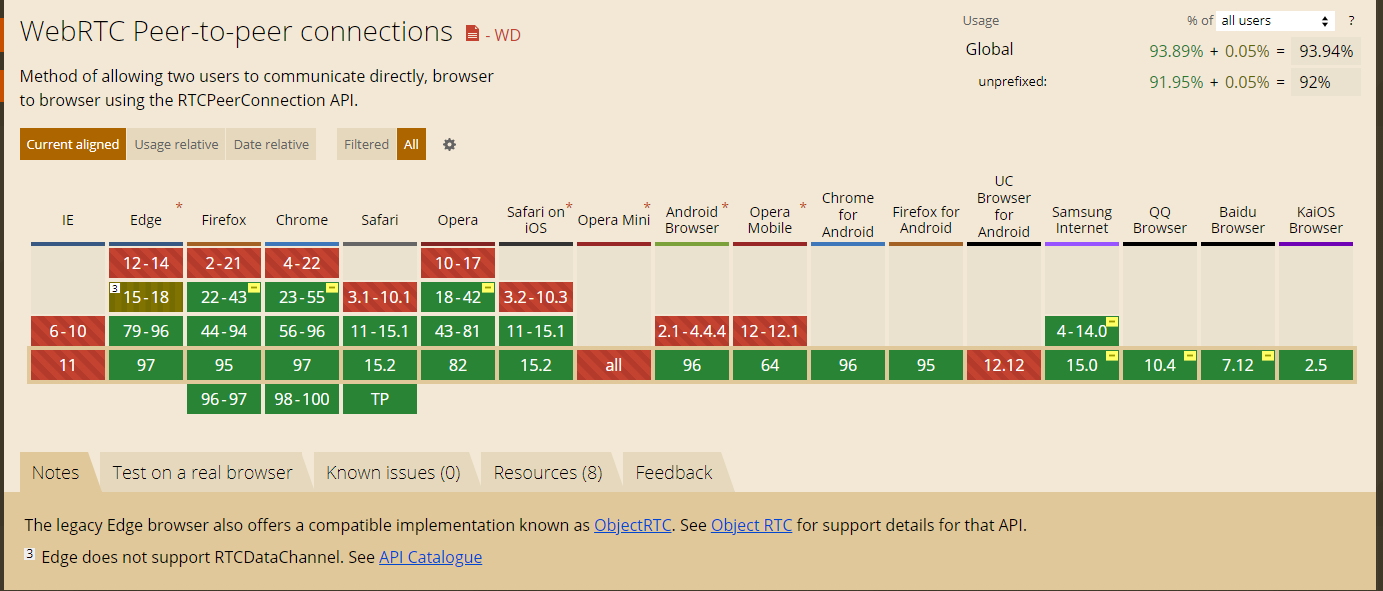 WebRTC 파헤치기(1) - WebRTC 이론