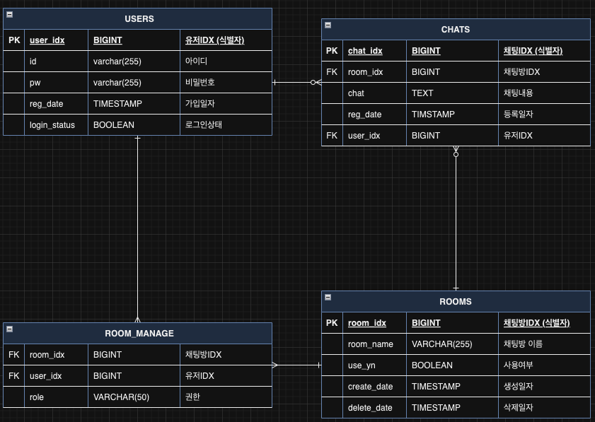 WebSocket을 이용한 간단한 mini_project