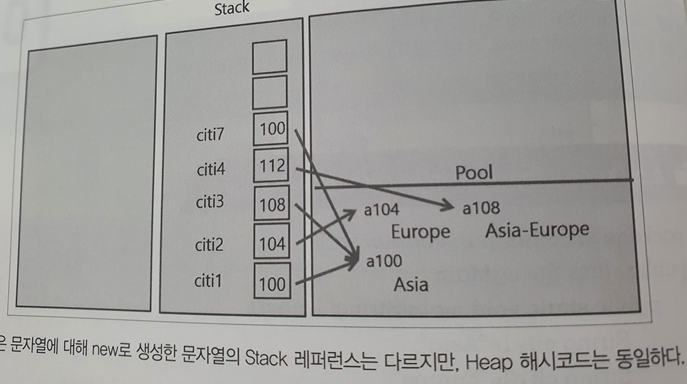 Java String 클래스 예제