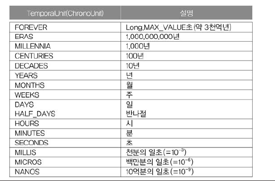 자바의 정석 552~567p