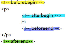 innerHTML vs insertAdjacentHTML