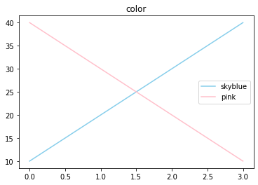 [python] matplotlib 라이브러리
