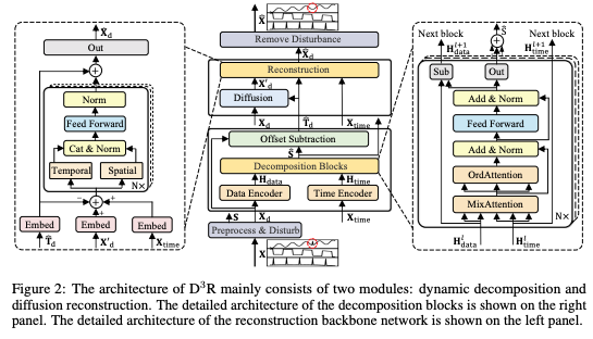 [Paper Review] Multivariate Time Series Anomaly Detection