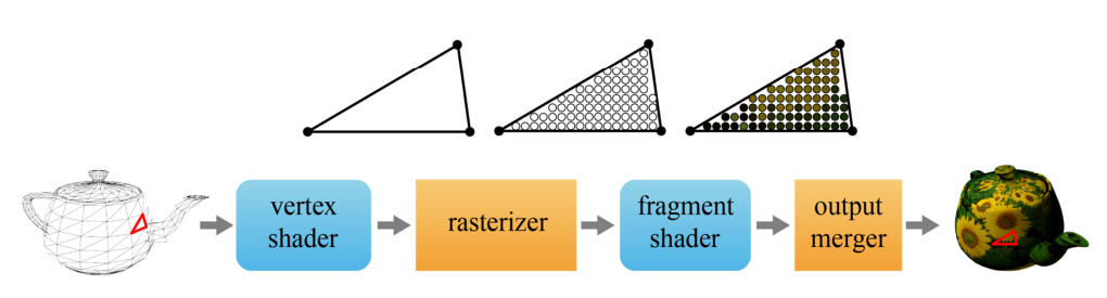 [컴퓨터 그래픽스] 7장 Rasterizer
