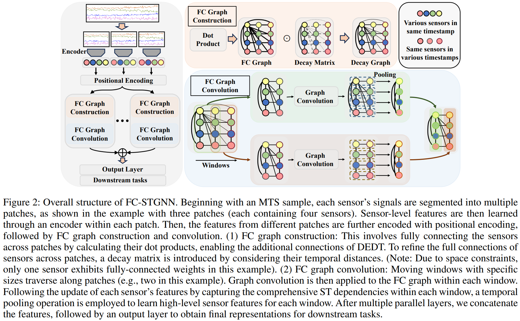 [Paper seminar] Fully-Connected Spatial-Temporal Graph for Multivariate ...