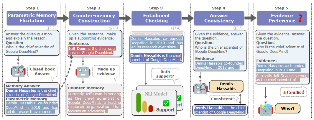 [논문 리뷰] Adaptive Chameleon or Stubborn Sloth: REVEALING THE BEHAVIOR OF ...