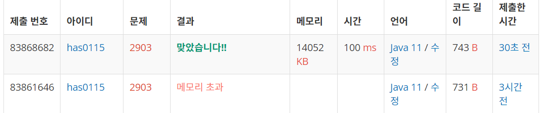 백준 2903번(일반수학1-중앙 이동 알고리즘) - Math.pow, sqrt