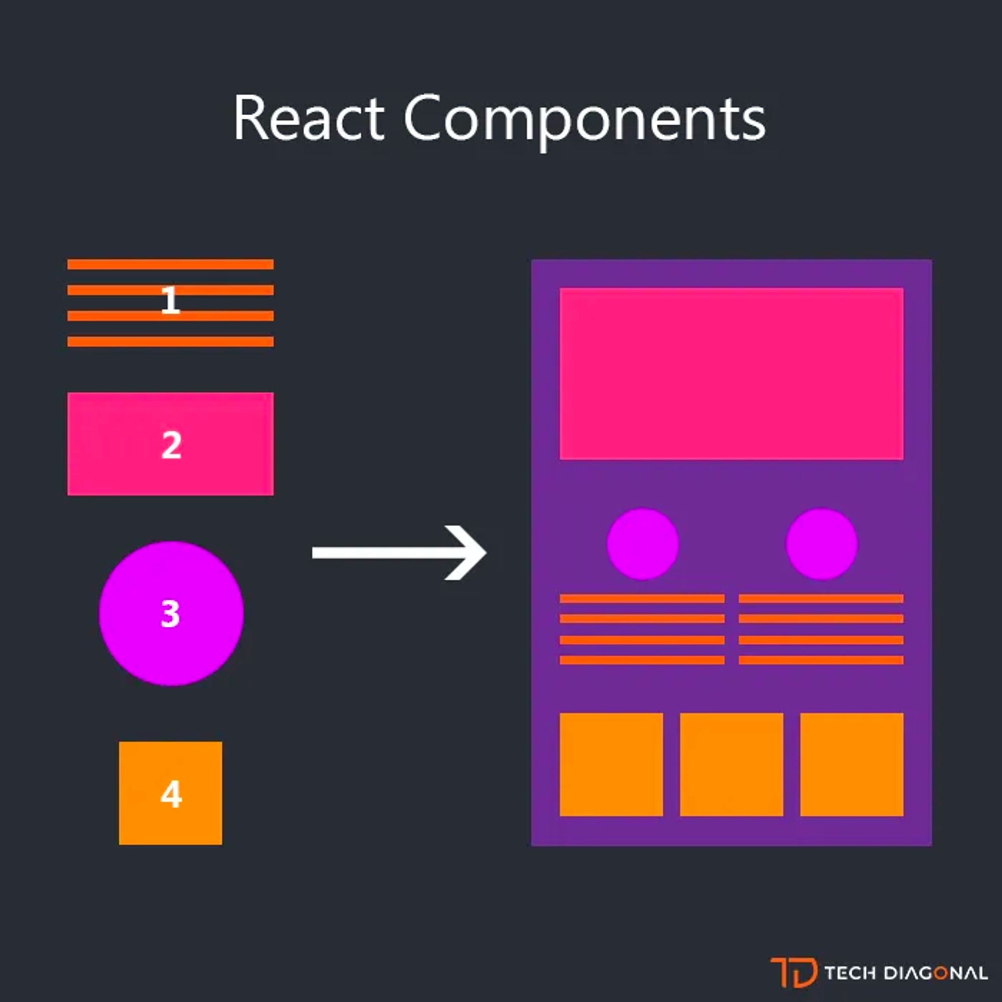 React의 장점과 특징