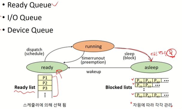 Lecture 3. Process Management