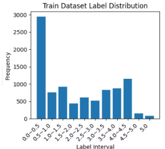 [NLP] Data Augmentation