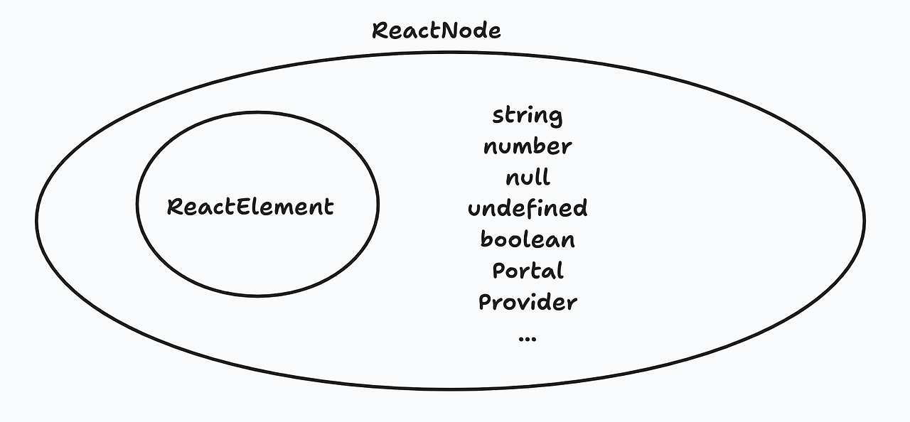 [Typescript] 🙊React Type