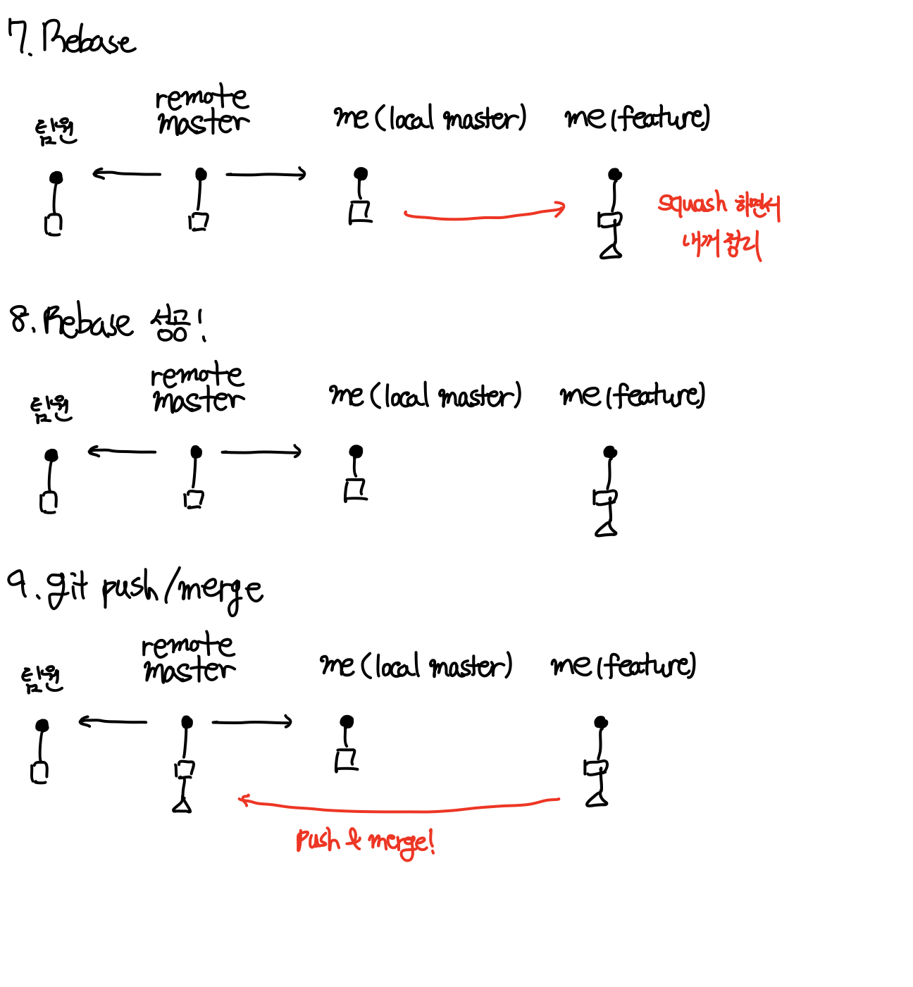 [Git&Github] Git Rebase