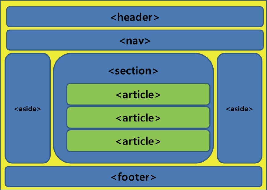 TIL - Semantic web / Semantic tag