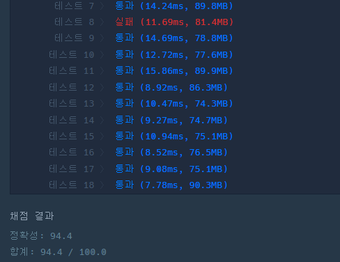 프로그래머스(JAVA) - level2(JadenCase 문자열 만들기)