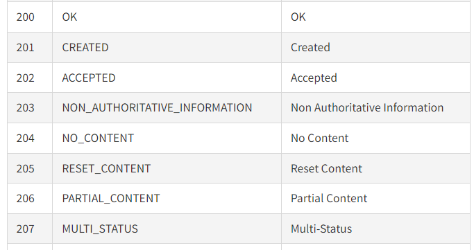 http status codes