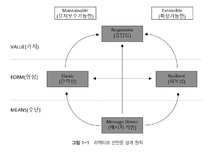 Reactive Programming Reactive Programming