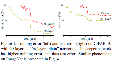 Deep Residual Learning for Image Recognition (ResNet) 리뷰