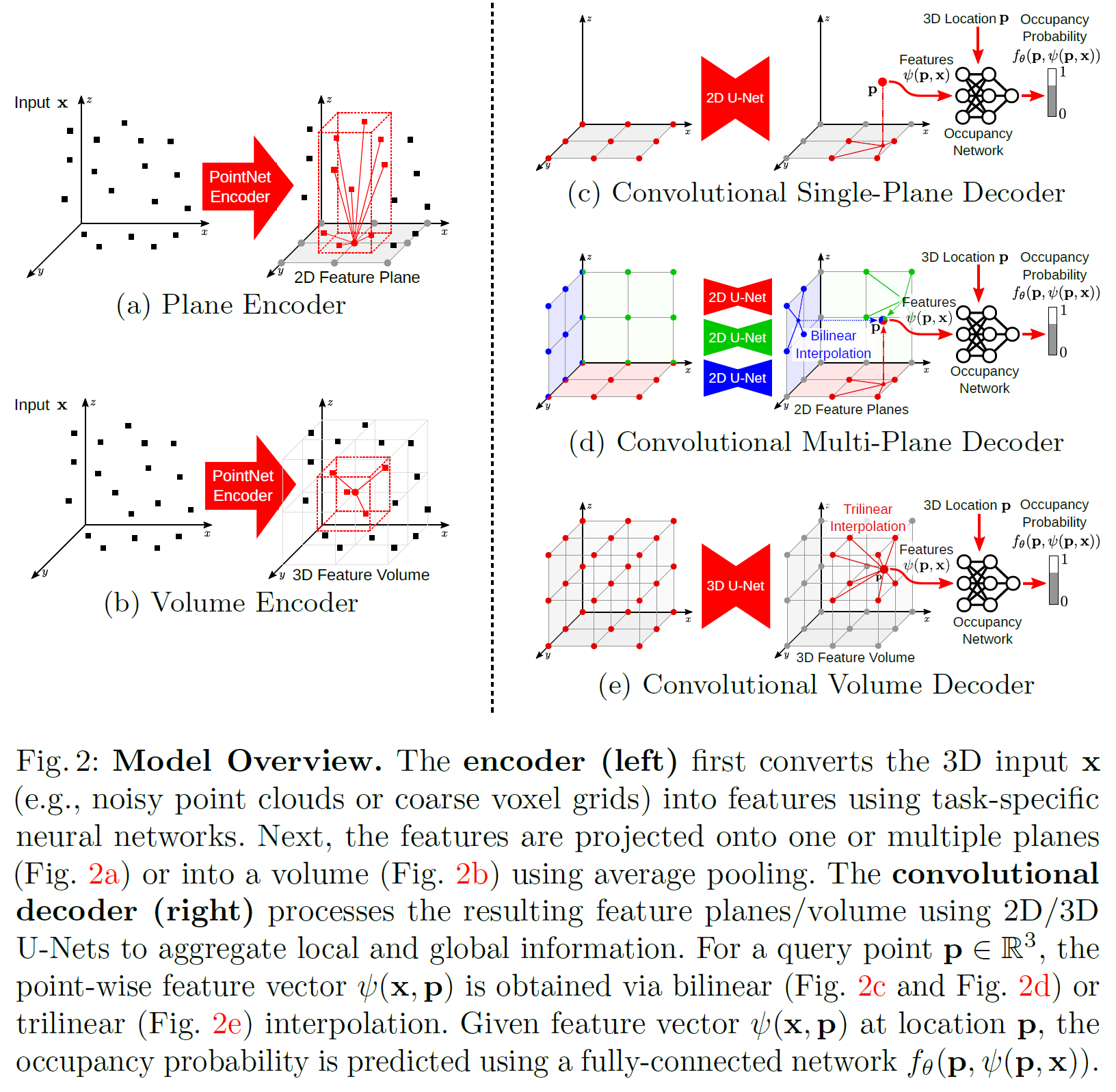 Convolutional Occupancy Networks: 3D 복원의 새로운 패러다임