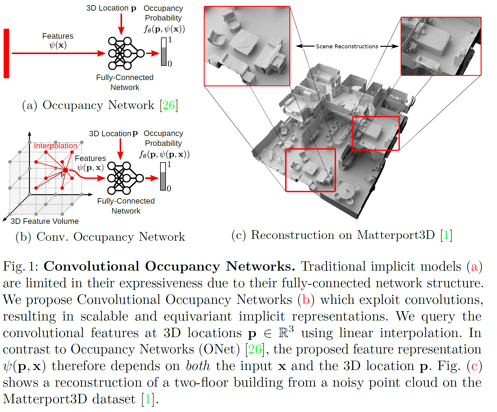 Convolutional Occupancy Networks: 3D 복원의 새로운 패러다임