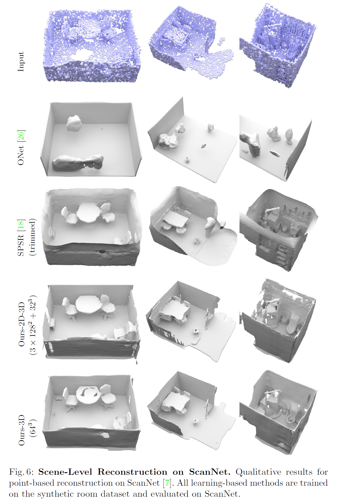 Convolutional Occupancy Networks: 3D 복원의 새로운 패러다임