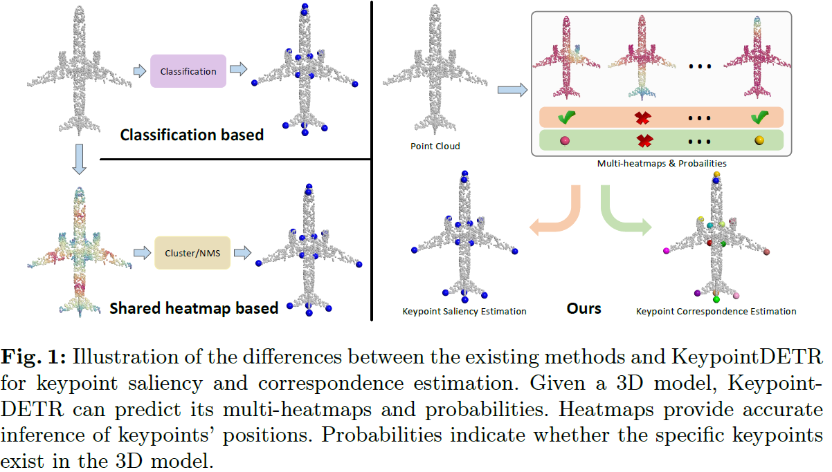 KeypointDETR 논문 정리: 3D 키포인트 검출의 새로운 패러다임 (ECCV 2024)